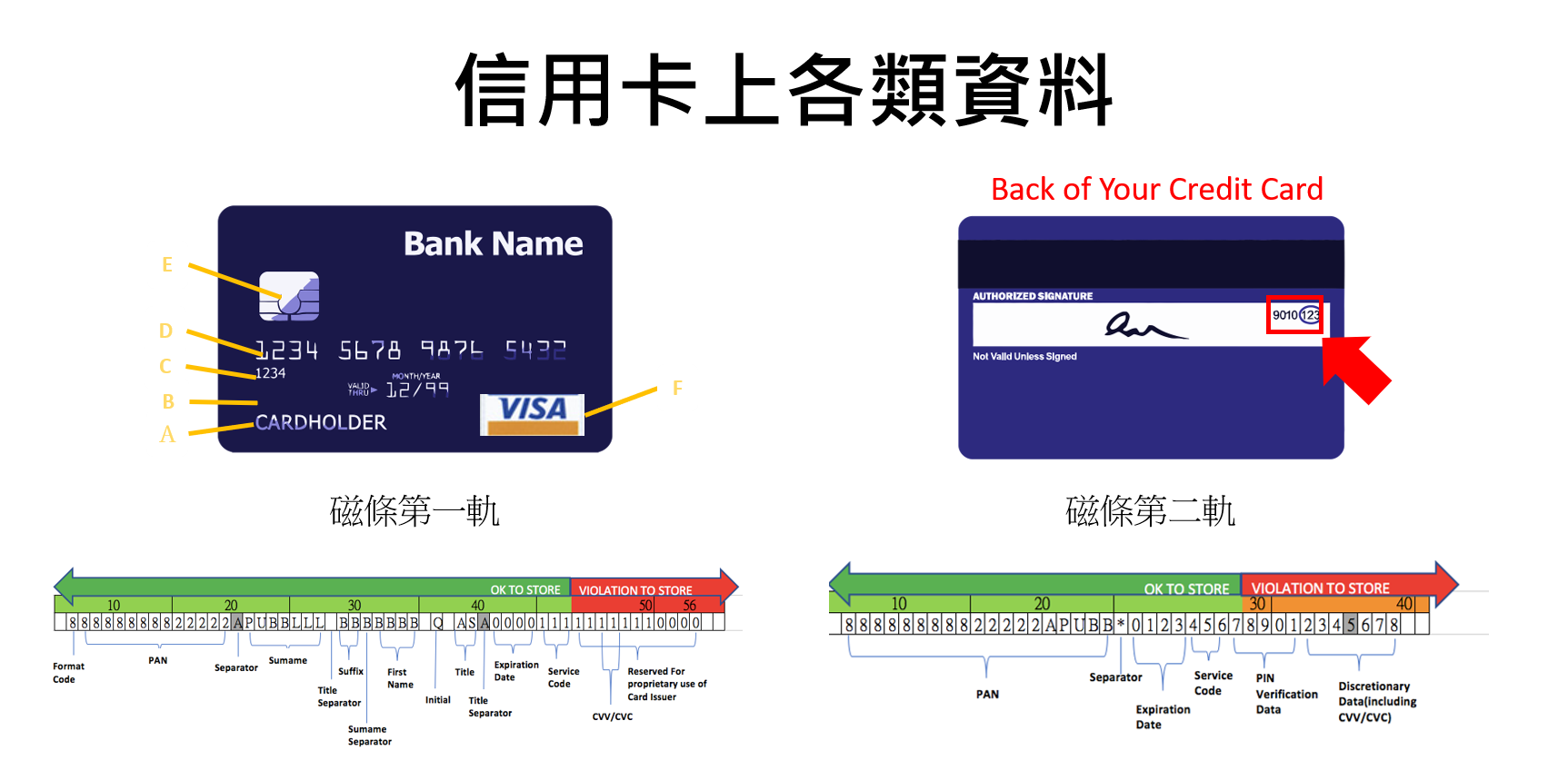 PCI DSS - 安律國際股份有限公司 Secure Vectors Information Technologies Inc.